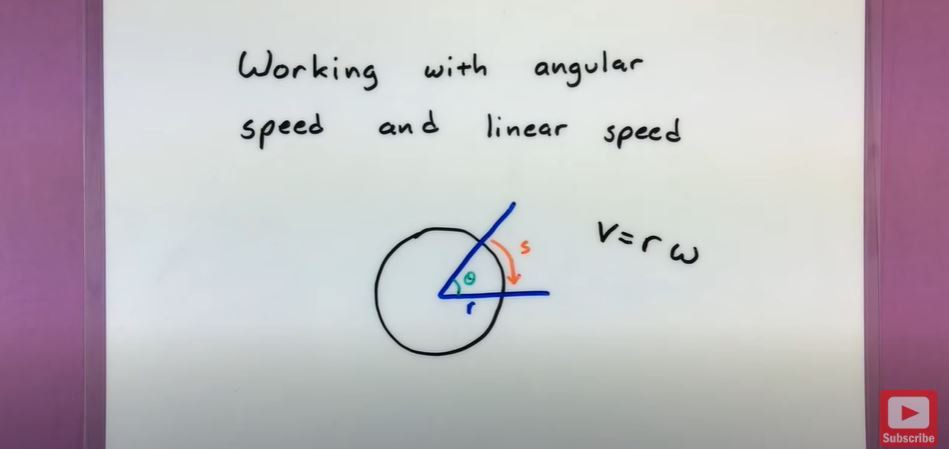 Angular Velocity Formula Trigonometry