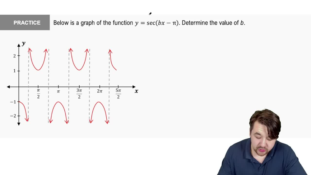 Secant And Cosecant Graphs