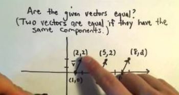 How to find the magnitude and direction of a given vector | Channels ...
