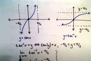Inverse Cosine Function | Channels for Pearson+