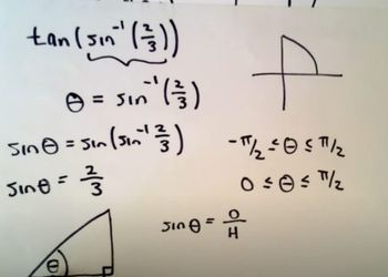 Composition of a trig function with the inverse of another trig f ...