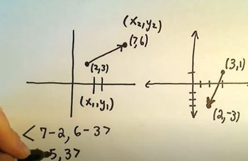 Drawing Vectors in the xy-Plane and Position Vectors | Channels for ...