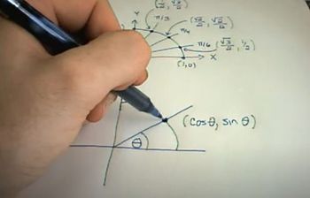 Evaluating Trigonometric Functions at Important Angles, Ex 1 | Channels for Pearson+