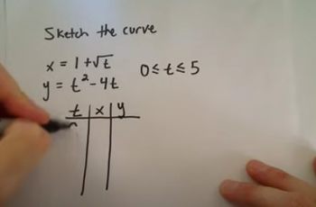 Plane Curves and Parametric Equations | Channels for Pearson+