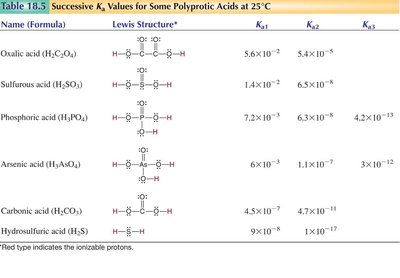General Chemistry Study Guide: Conjugate Pairs & Acids | Notes