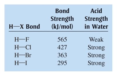 General Chemistry Study Guide: Conjugate Pairs & Acids | Notes