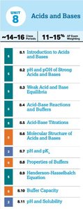 General Chemistry Acids and Bases Study Guide for Success | Notes