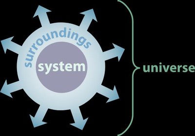 General Chemistry Study Guide: Chemical Thermodynamics | Notes