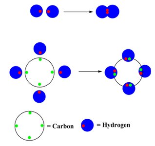 General Chemistry Study Guide: Periodic Trends & Bonding | Notes