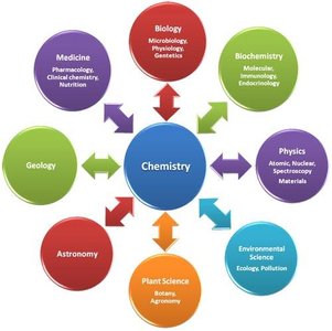 General Chemistry Study Guide: Key Concepts & Unit Conversions | Notes