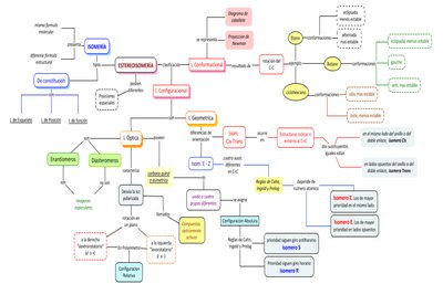 General Chemistry Isomerism Study Guide | Key Concepts | Notes