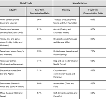 Microeconomics Oligopoly Study Guide: Key Concepts & Models | Notes