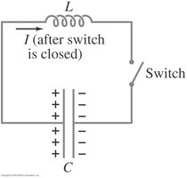 Physics Inductance & Circuits Study Guide for Exams | Notes