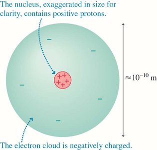 Physics Electric Fields & Forces Study Guide | Key Concepts | Notes
